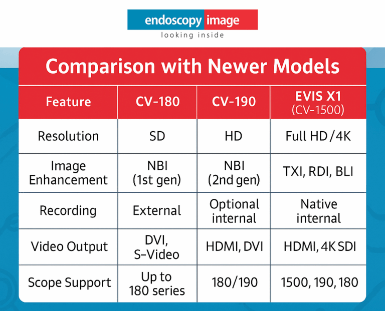 Olympus CV 180 Complete Guide (2025): Specs, Scopes & Upgrade Tips